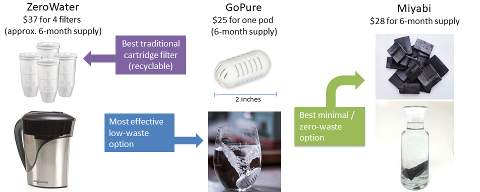 Daily Footprint, #24 – Sustainable Water Filter – The Green Stars Project