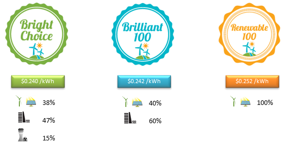 Renewable Energy comes to the East Bay - The Green Stars Project