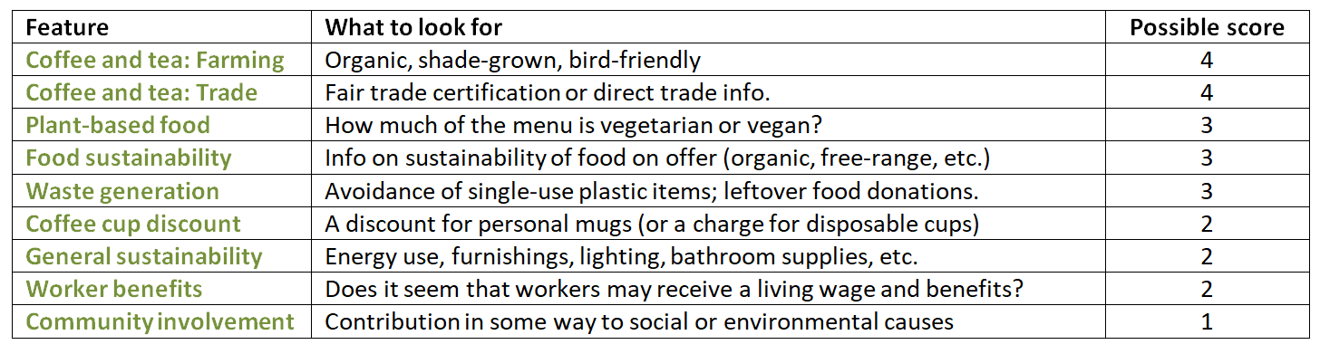 How to decide on an ethical rating: Cafés – The Green Stars Project