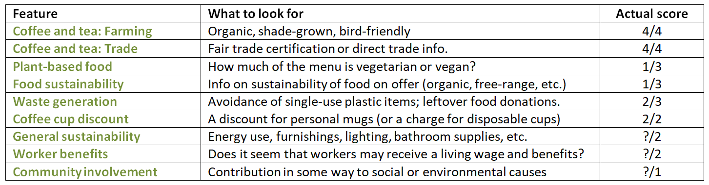How to decide on an ethical rating: Cafés – The Green Stars Project