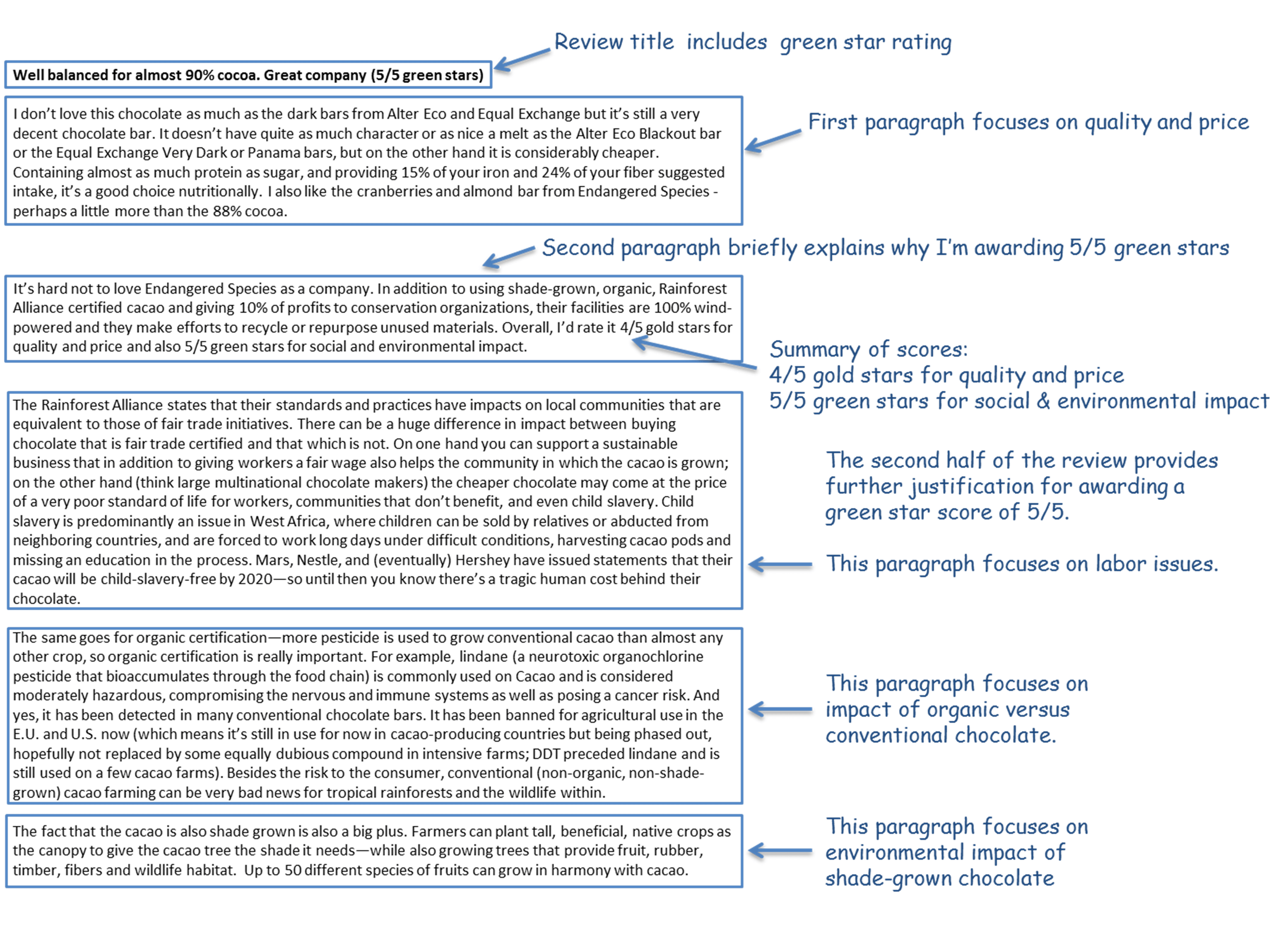 Example Reviews – The Green Stars Project