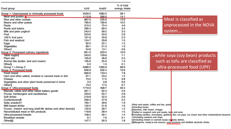 UPF and the NOVA classification system – The Green Stars Project