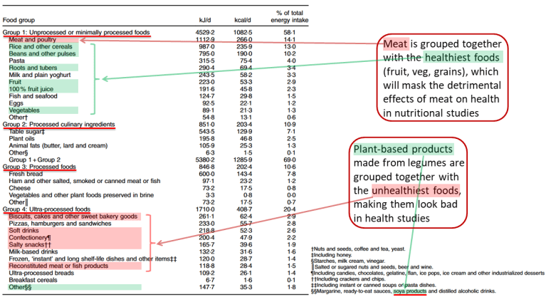 UPF and the NOVA classification system – The Green Stars Project