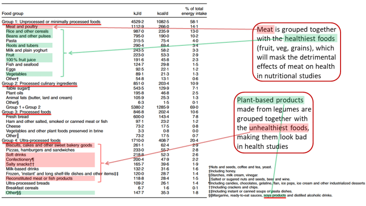 UPF and the NOVA classification system – The Green Stars Project